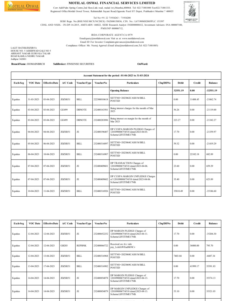 Ledger Statement EDTWise JDZSR51 | PDF | Debits And Credits | Corporate ...