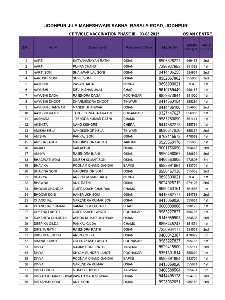 Vacc Reg Iii - Osian Centre | PDF