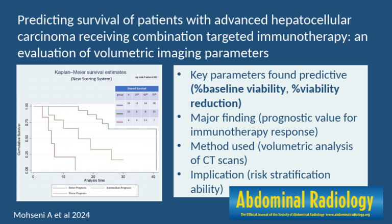 Visual Abstract Template | PDF