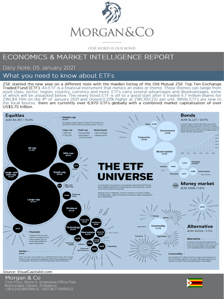 What You Need To Know About ETFs | PDF | Business Process | Service Industries