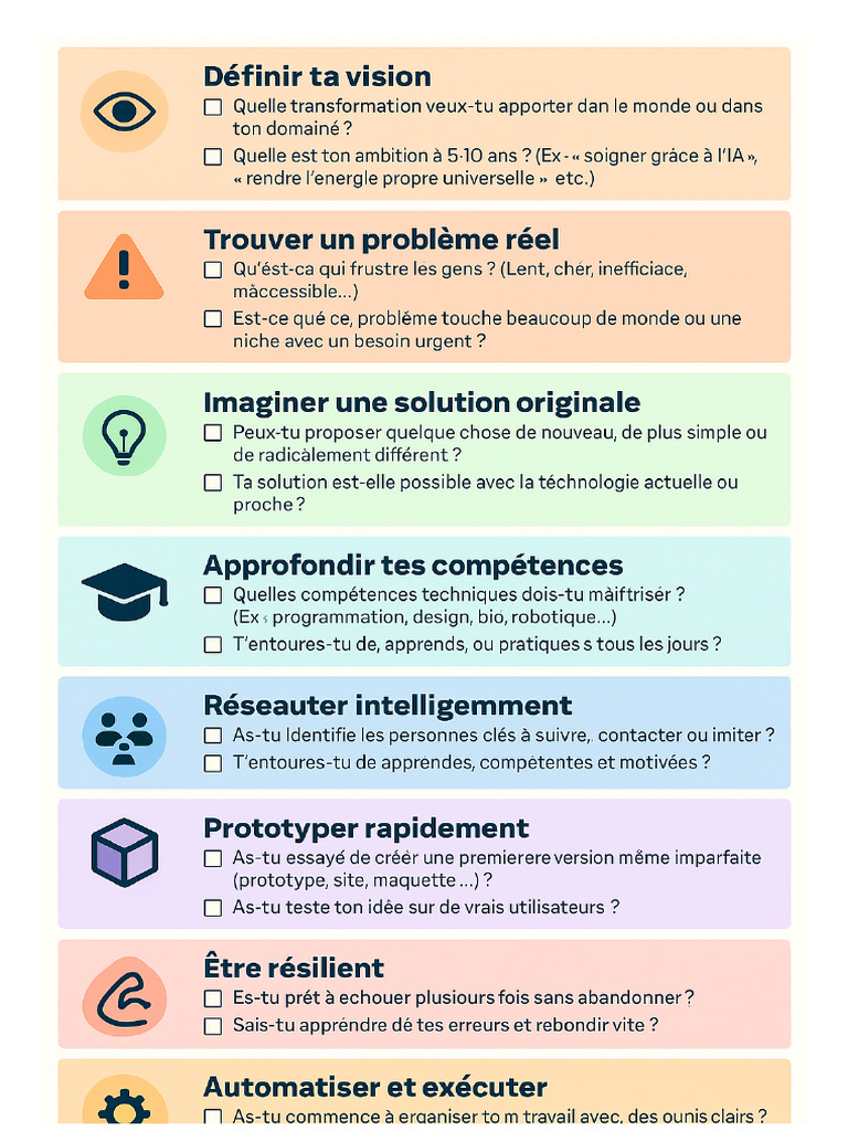 Checklist Innovation Entrepreneur | PDF