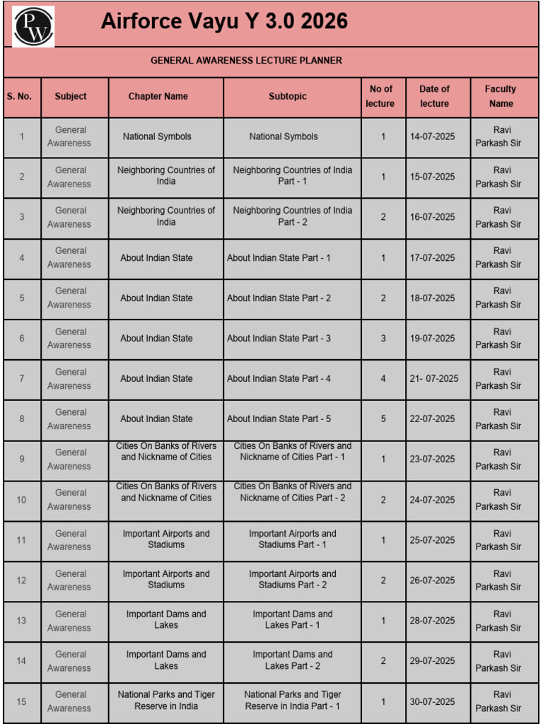 Lecture Planner - General Awareness | PDF