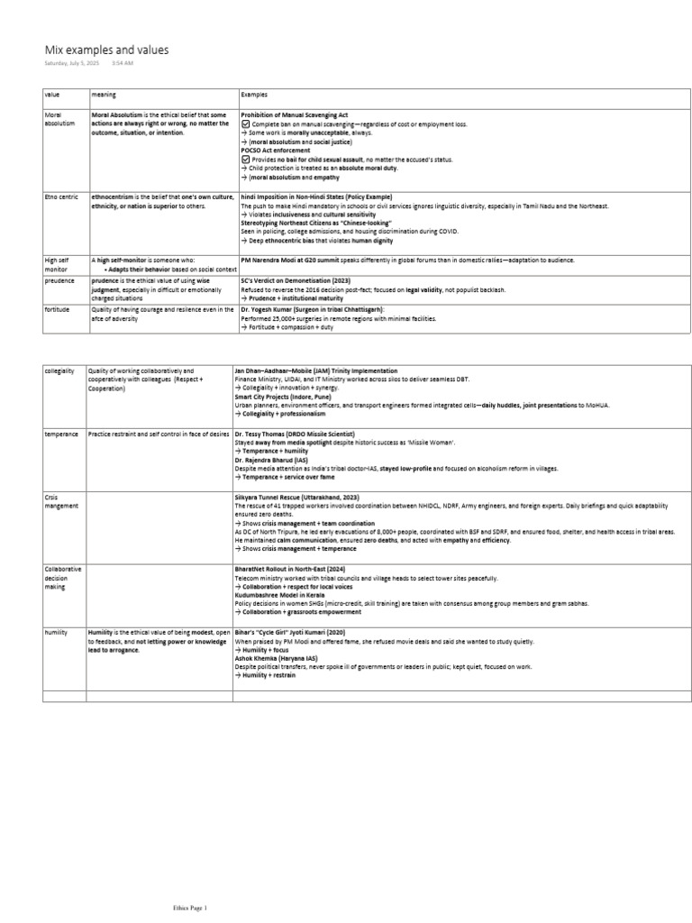 Mix Examples and Values | PDF | Morality | Prudence