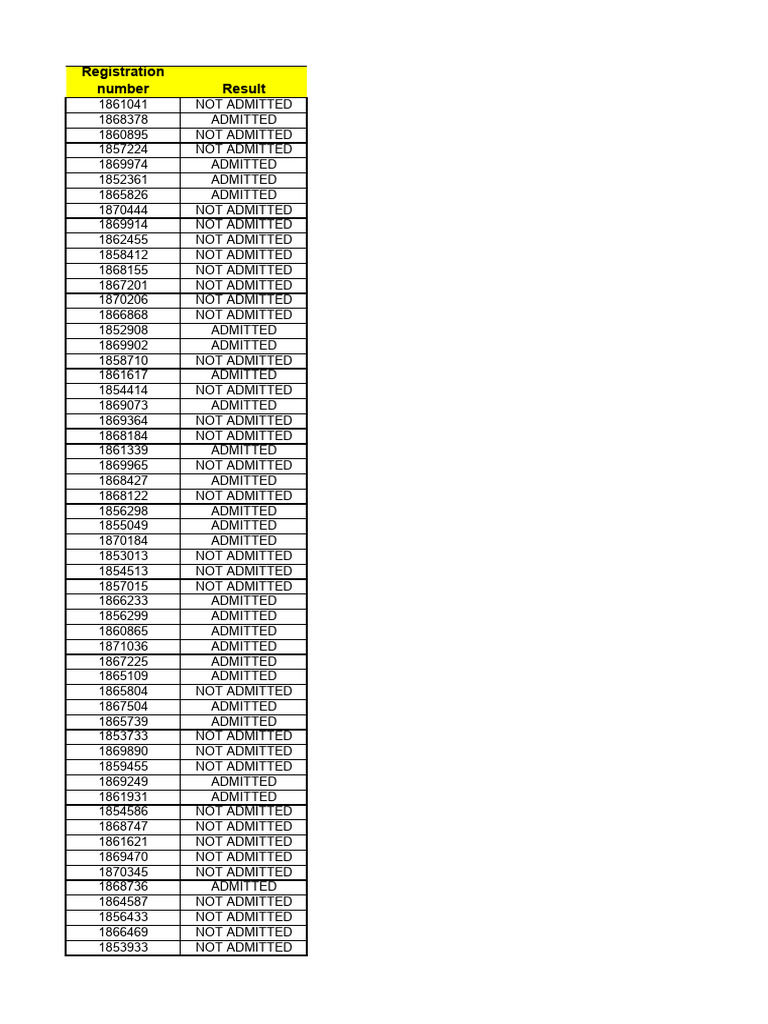 Second Intake Results | PDF