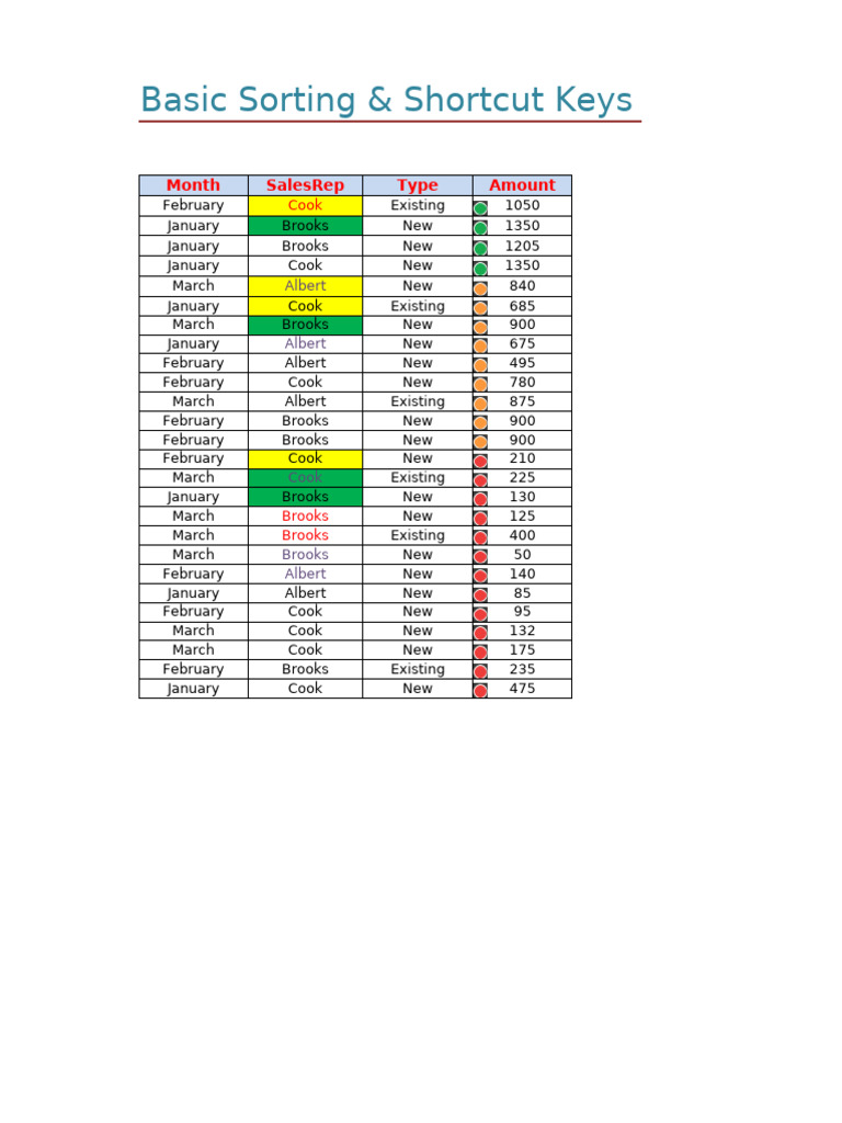 Basic Sorting & Shortcut Keys: Month Salesrep Type Amount | PDF