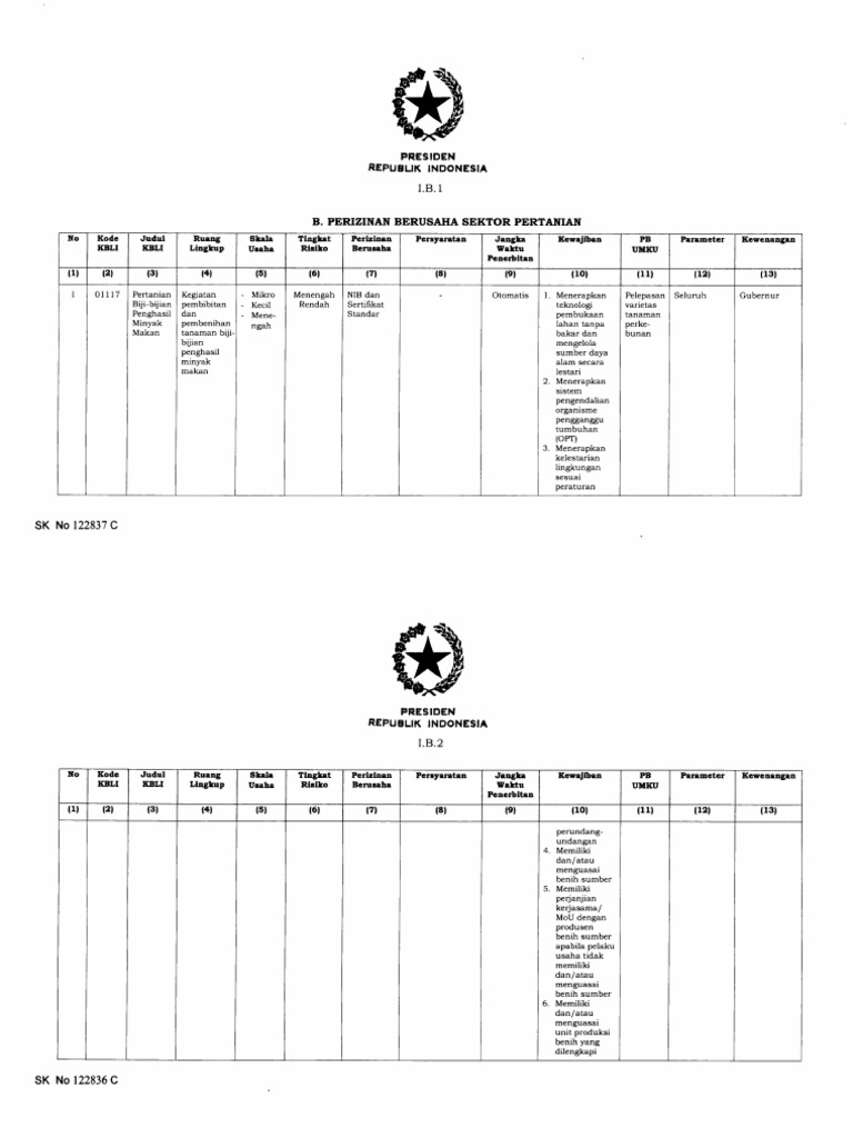 2.2 Lampiran I.B PP Nomor 28 Tahun 2025 (I.B.1-810) | PDF