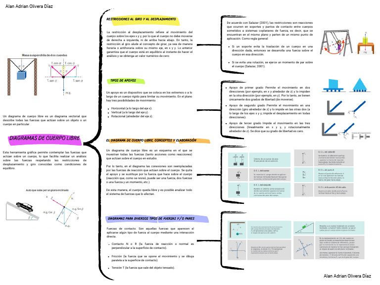 SEMANA 14 TAREA - Olivera Díaz Alan Adrian | PDF | Fuerza | Rotación