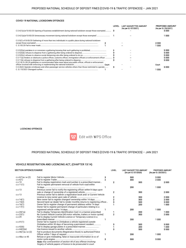 National Schedule of Deposit Fines Proposed 2021 (Traffic Offences Only ...