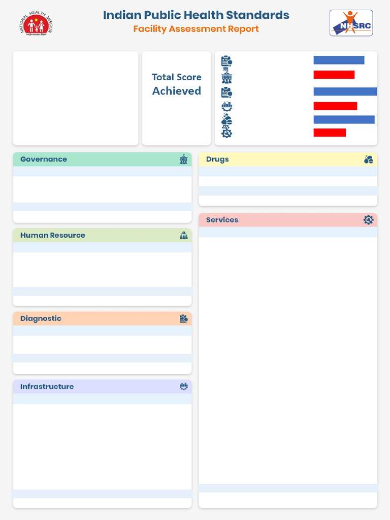 PHC Nijaje Assessment - Report - 5464745859 Score 77.48% | PDF | Public ...