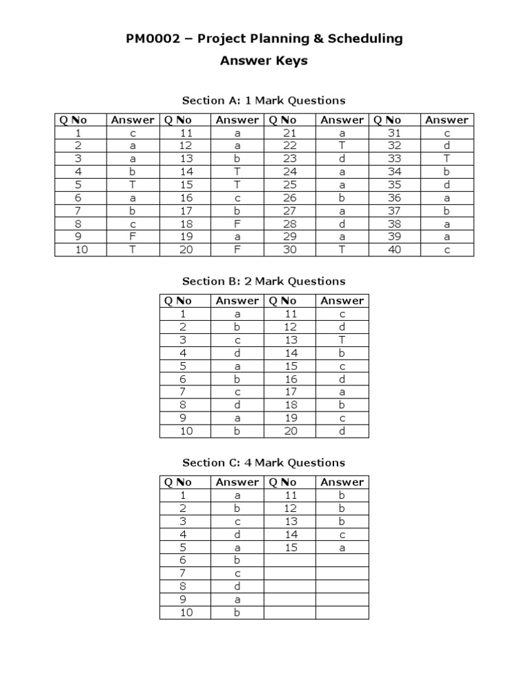 Project Planning & Scheduling Answers | PDF | Teaching Methods ...