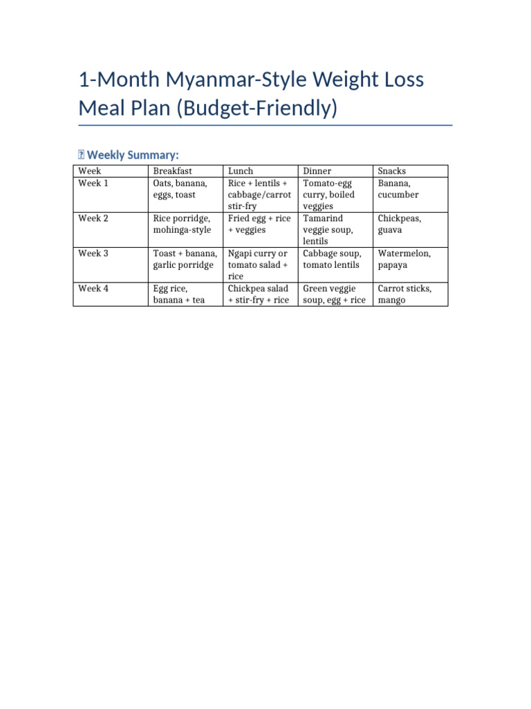 Myanmar Weight Loss Meal Plan 1 Month | PDF