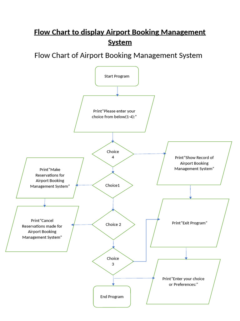Flow Chart To Display Airport Booking Management System | PDF