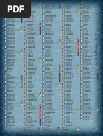 Dinosaur Simulator Value List 2025 | PDF