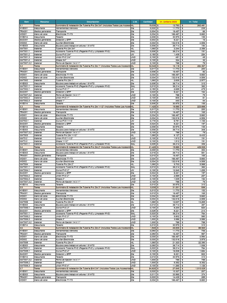 Apus Electricos | PDF