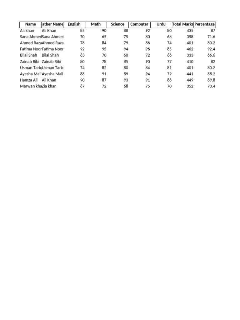 Class10 Student Marksheet | PDF