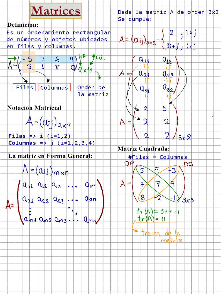 Matrices | PDF