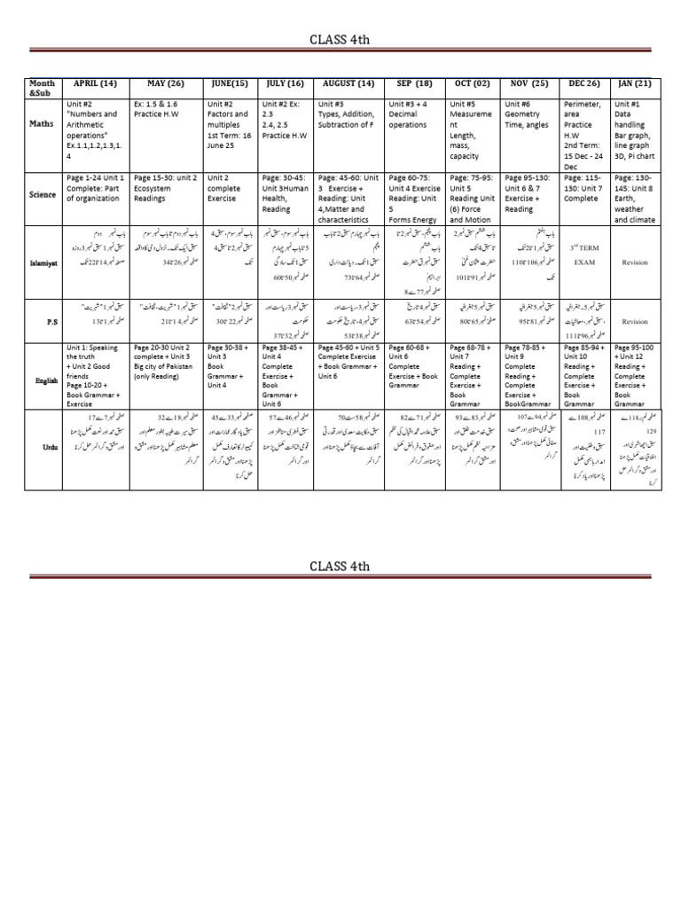 4th Class Syallbus Pdf