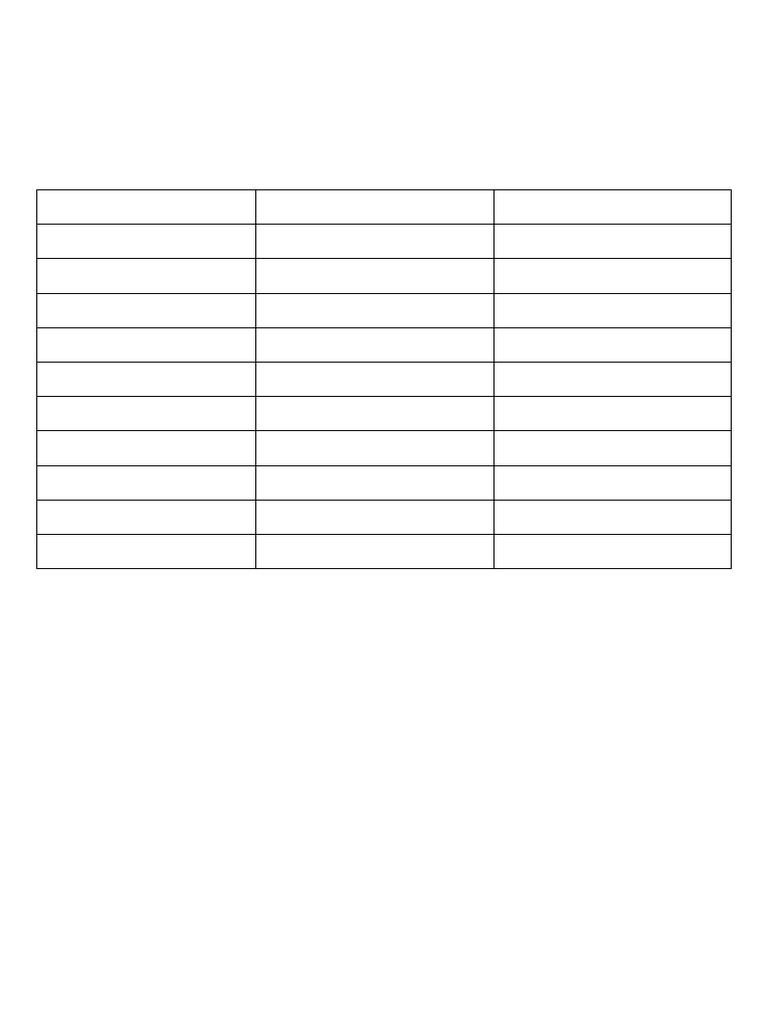 Adjective Chart Comparative Superlative | PDF