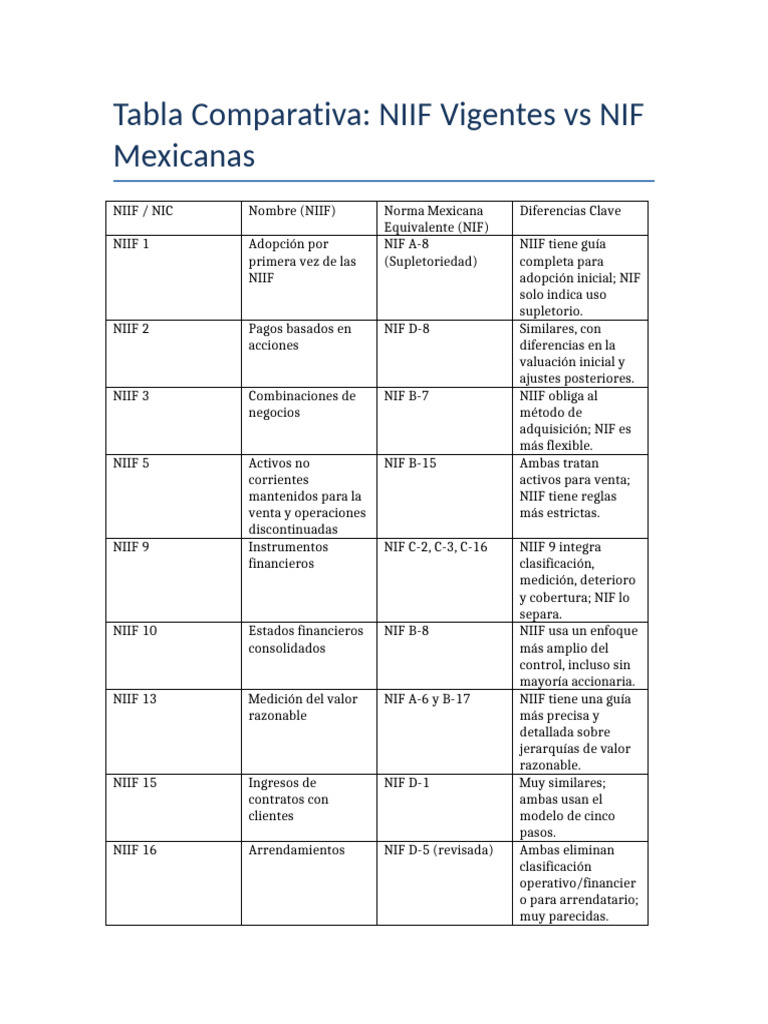 Tabla Comparativa NIIF Vs NIF | PDF | normas internacionales de INFORMACION FINANCIERA ...