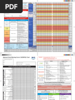 Adult Deterioration Detection System Chart | PDF | Blood Pressure ...