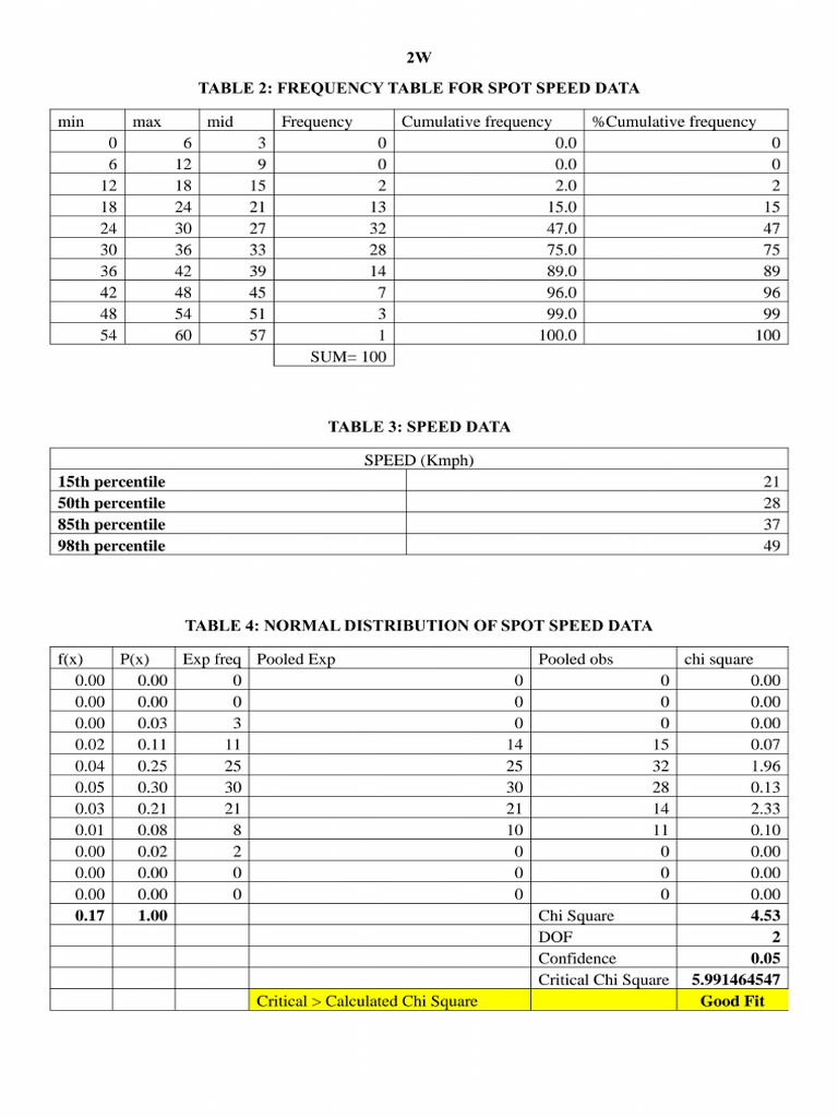 Spot Speed Study 2 | PDF