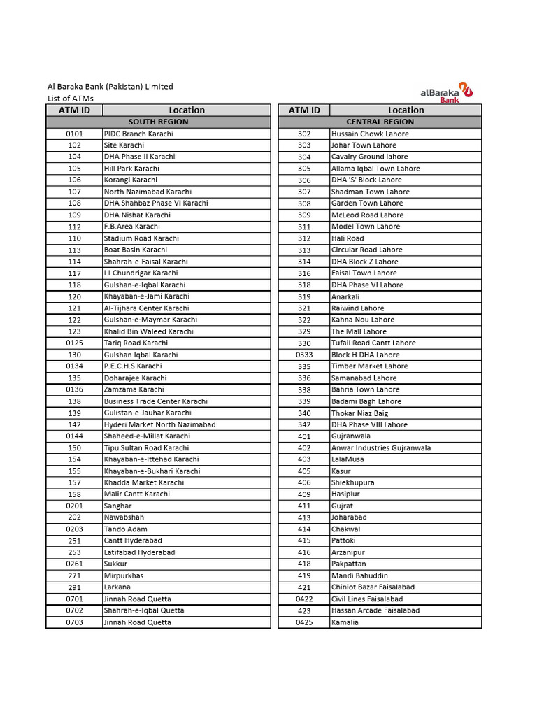 ATM List | PDF | Karachi | Lahore