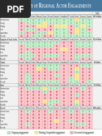 2025 SIPRI Yearbook Summary | PDF | Nuclear Weapons | Arms Control