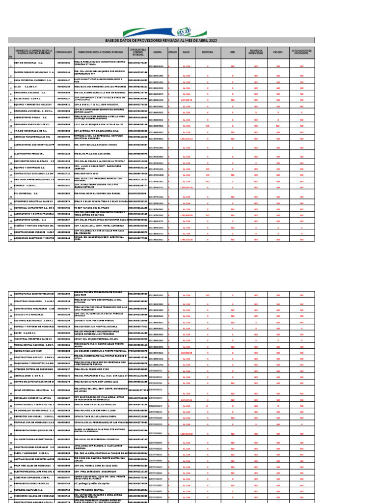 Basededatosproveedoresactualizadamesabril2025 Cleaned | PDF