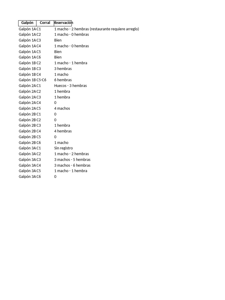 Reporte Diario 28 Mayo | PDF
