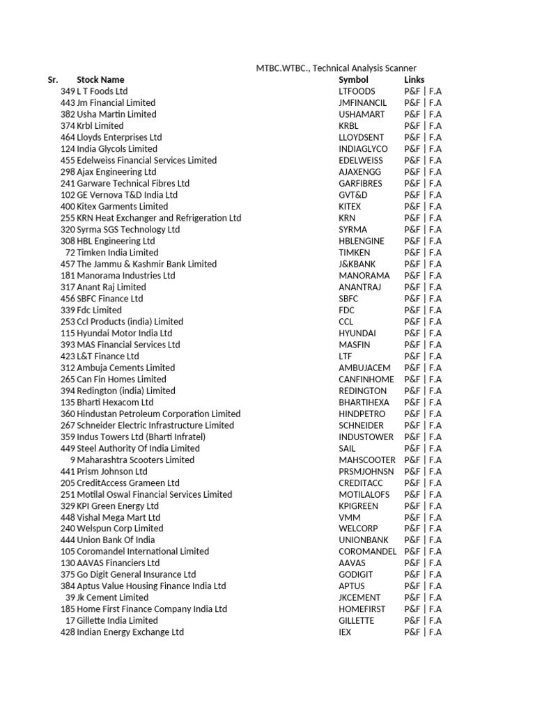 MTBC - WTBC Marketcap More 500 | PDF | Economy Of India