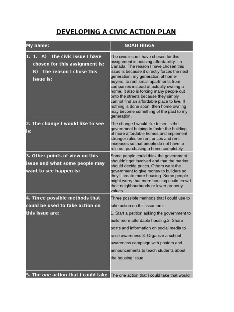 Developing A Civic Action Plan Worksheet | PDF