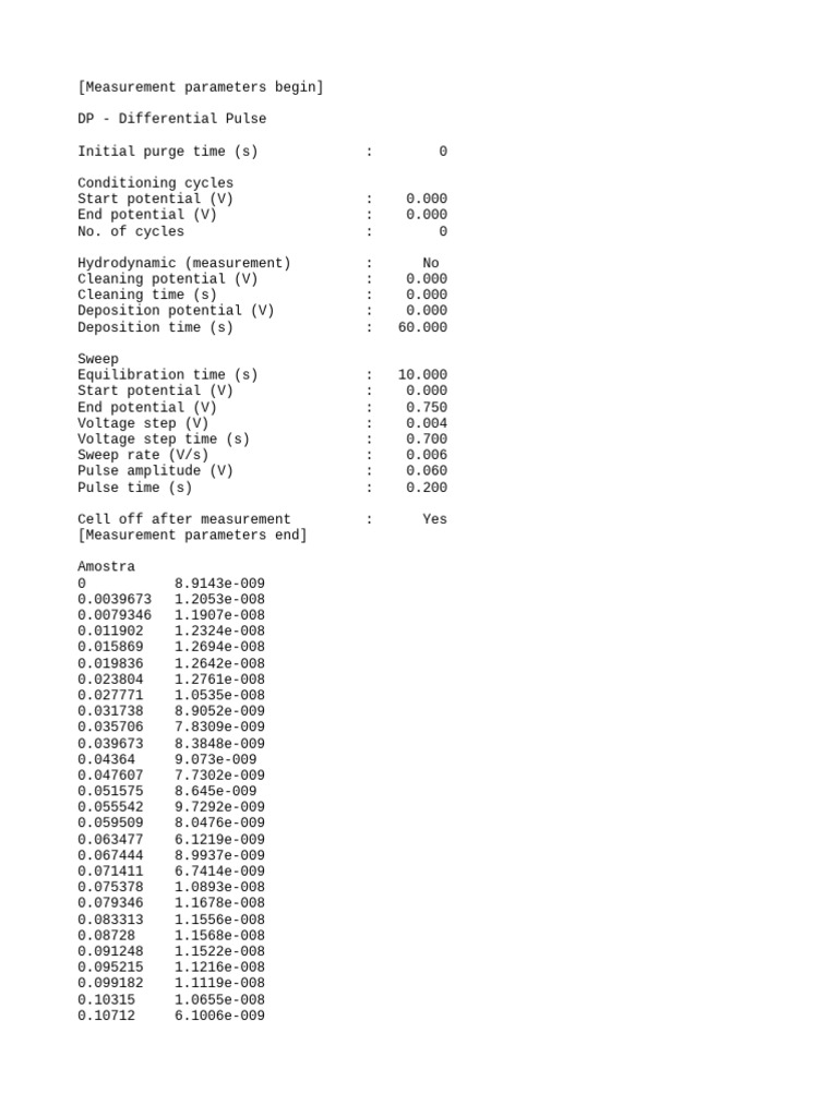 Voltamograma Exp11 Tylenol Pdf
