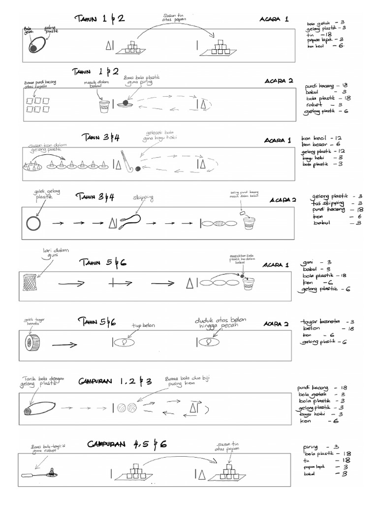 SUSUNAN SUKANEKA | PDF
