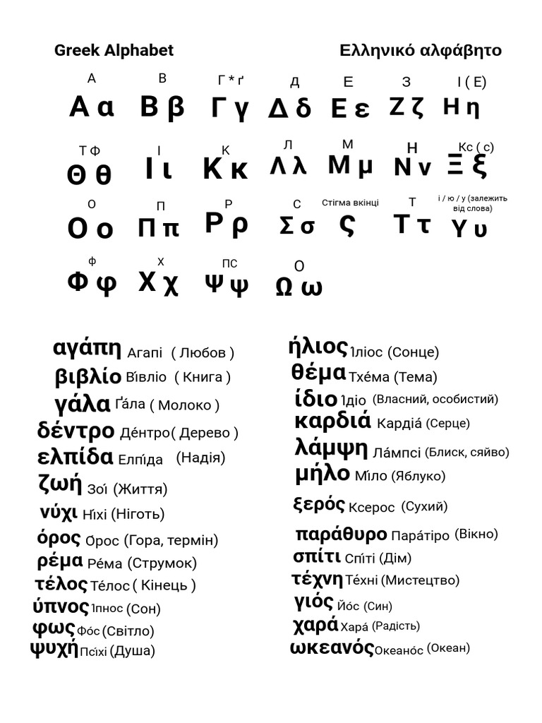 Greek Alphabet | PDF