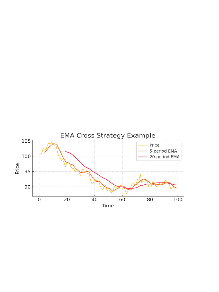 Pro Forex Trading Strategies Guide | PDF | Financial Markets | Market ...