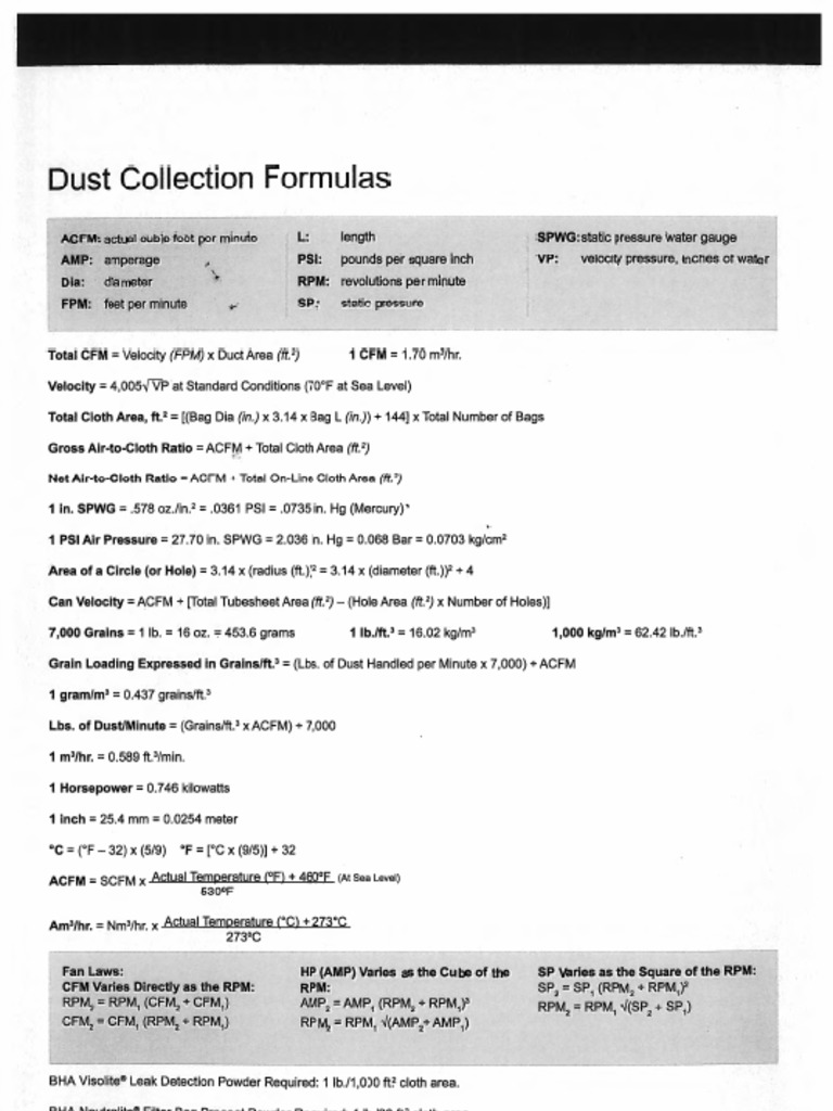 BHA Clarcor - Formulas | PDF