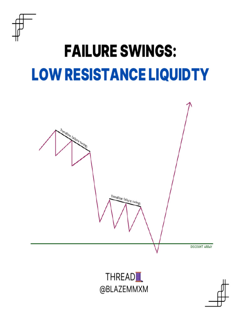 Failure Swings Low Resistance Liquidty | PDF