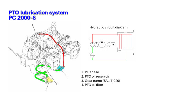 Pto Lubricating PC 2000-8 | PDF