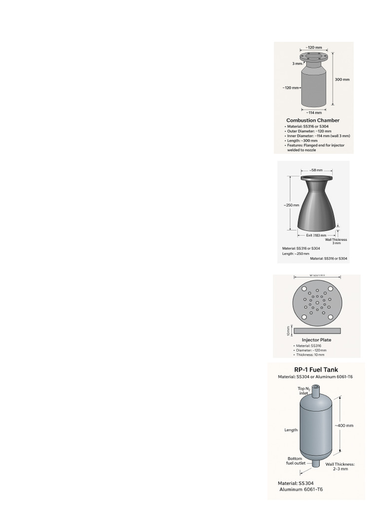 Project Dimensions | PDF