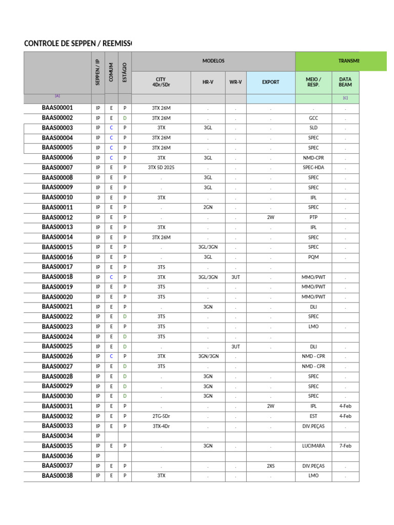 Controle de SEPPEN e Reemissão IP | PDF