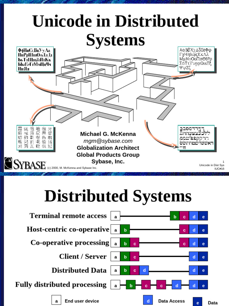Unicode in Distributed Systems, 2000 | PDF | Ibm Db2 | Databases