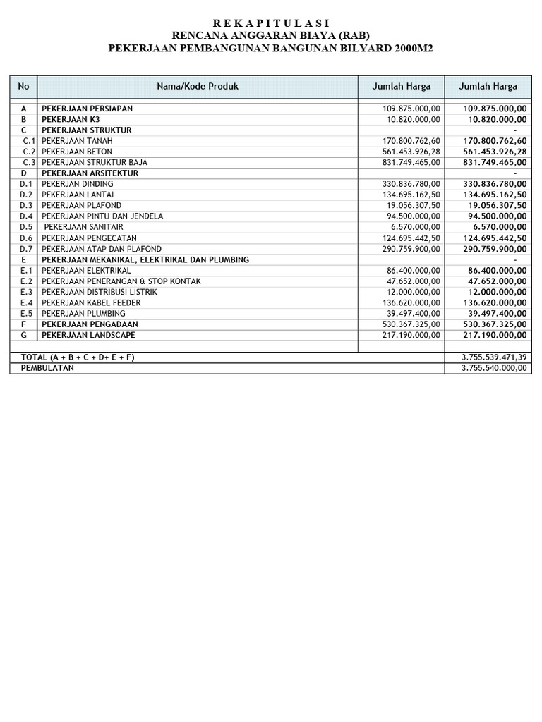Rekapitulasi Rencana Anggaran Biaya (Rab) Pekerjaan Pembangunan ...