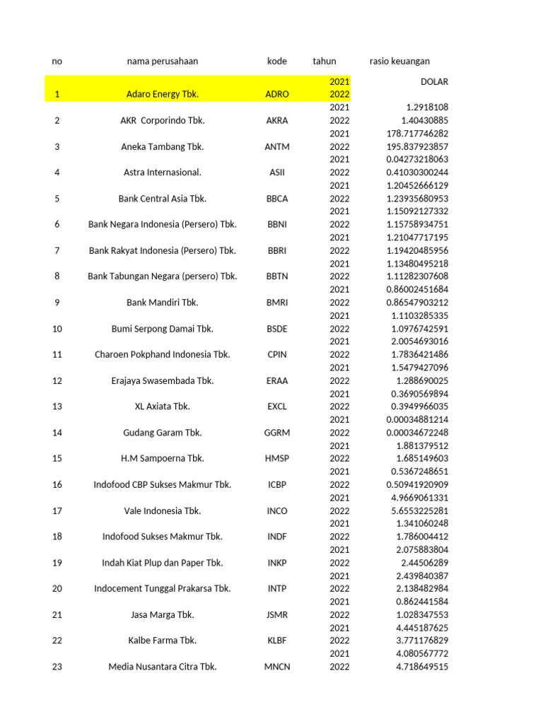 Tabulasi Data Rizki Ramdani | PDF