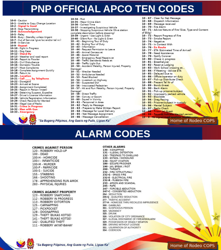 PNP Official 10 Codes and Alarm Codes | PDF | Robbery | Crimes