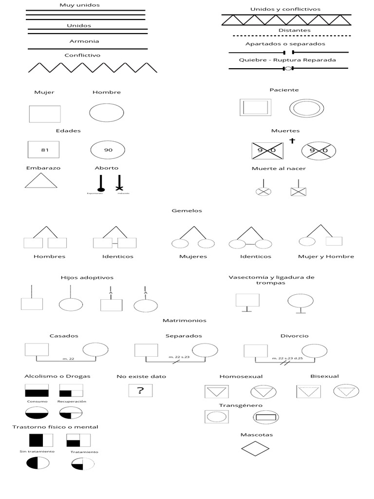 Glosario Genpograma - Silvia Susana | PDF | La sexualidad humana | Reproducción humana