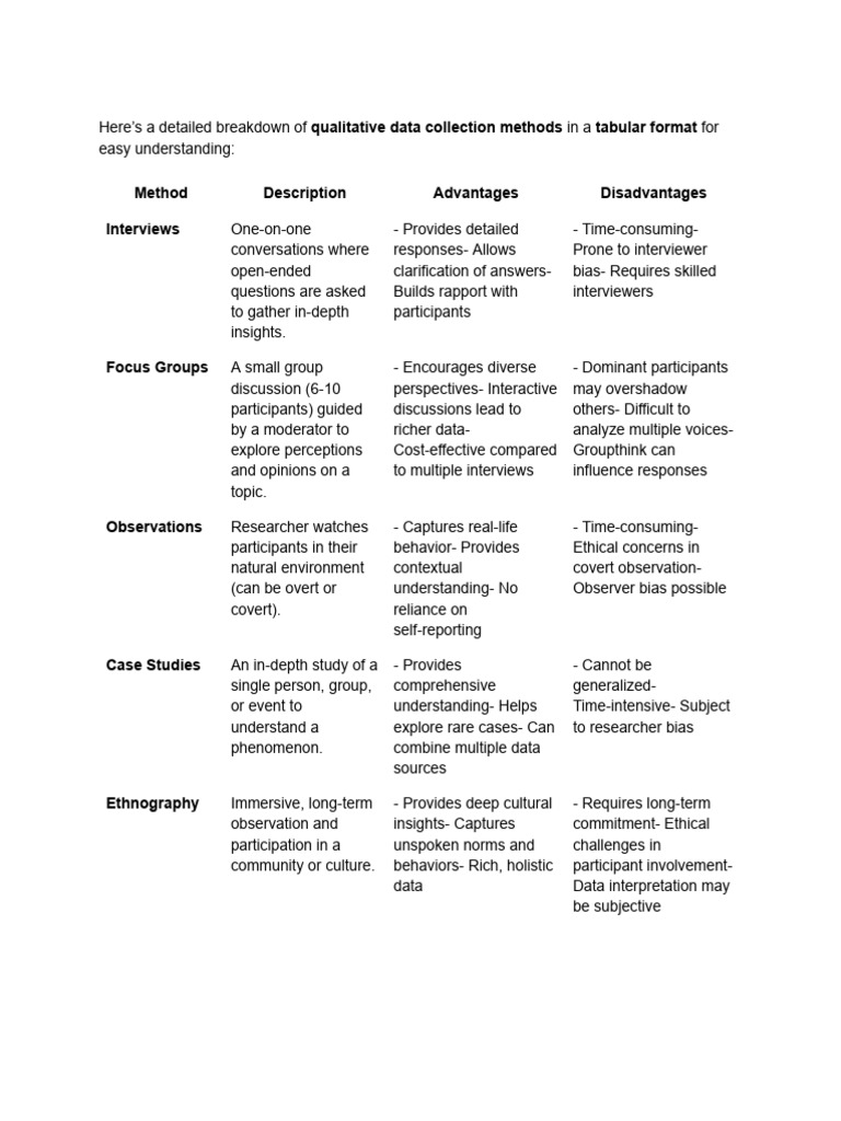Qualitative Data Collection Methods Guide | PDF | Focus Group ...