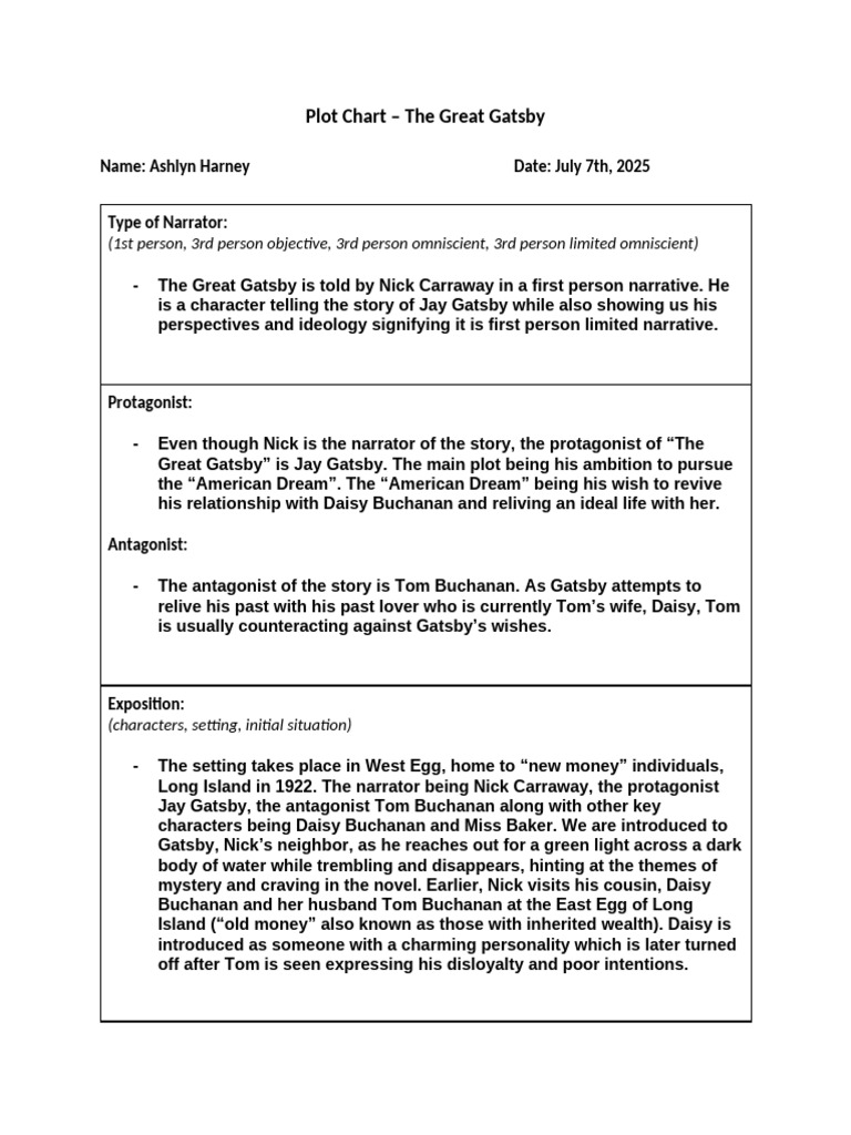 Plot Chart The Great Gatsby | PDF | The Great Gatsby | Narration