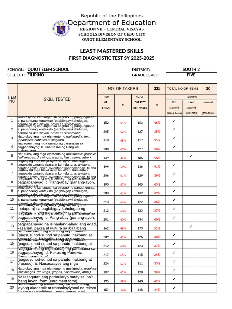 FILIPINO New Test Result Reports 2025 2026 | PDF