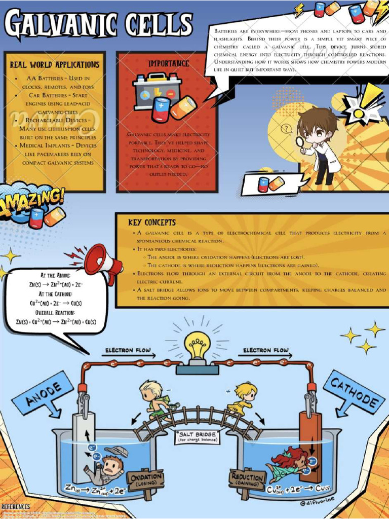 Galvanic Cells Infographic | PDF