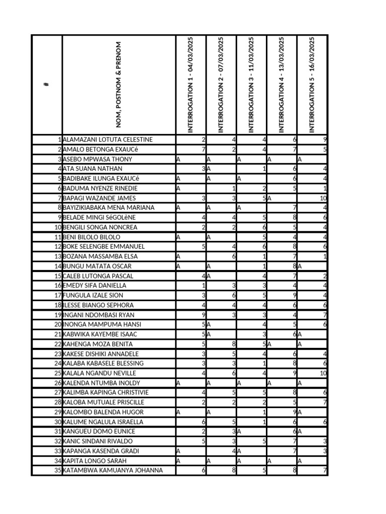 Ucc L1spo Iged Fiche de Cotation | PDF